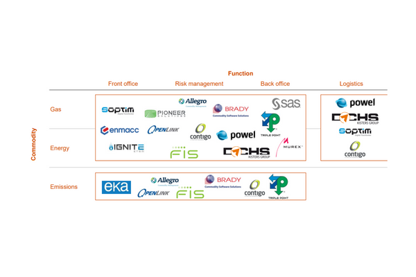 Energy / Commodities | Wissen